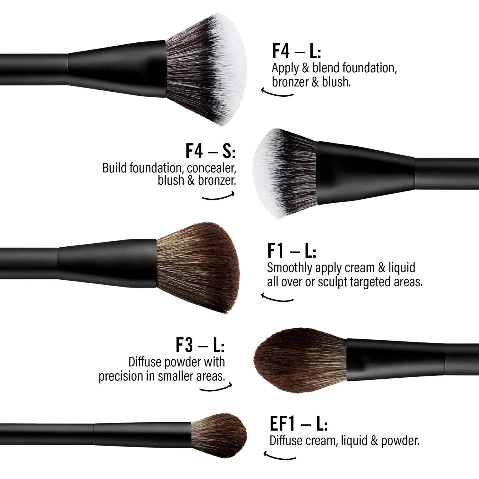 Makeup By Mario Essential Brush Kit – Karisa Cosmetics